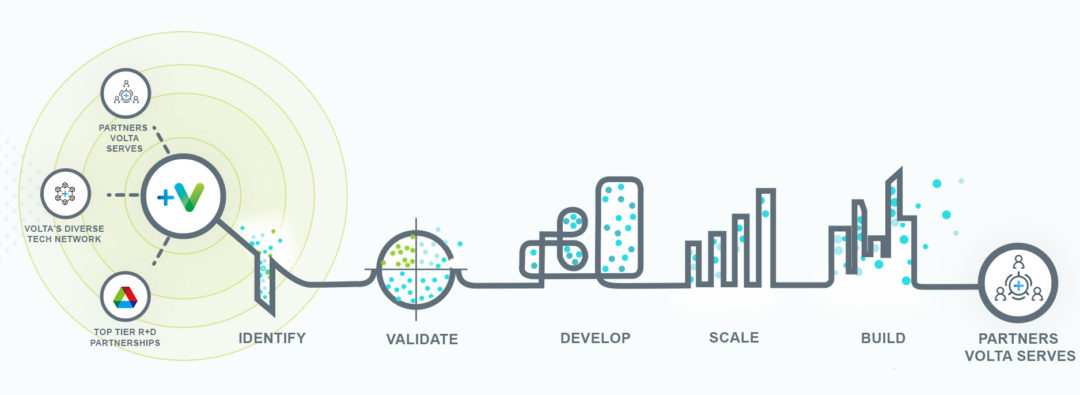 THE VOLTA MODEL | Volta Energy Technologies